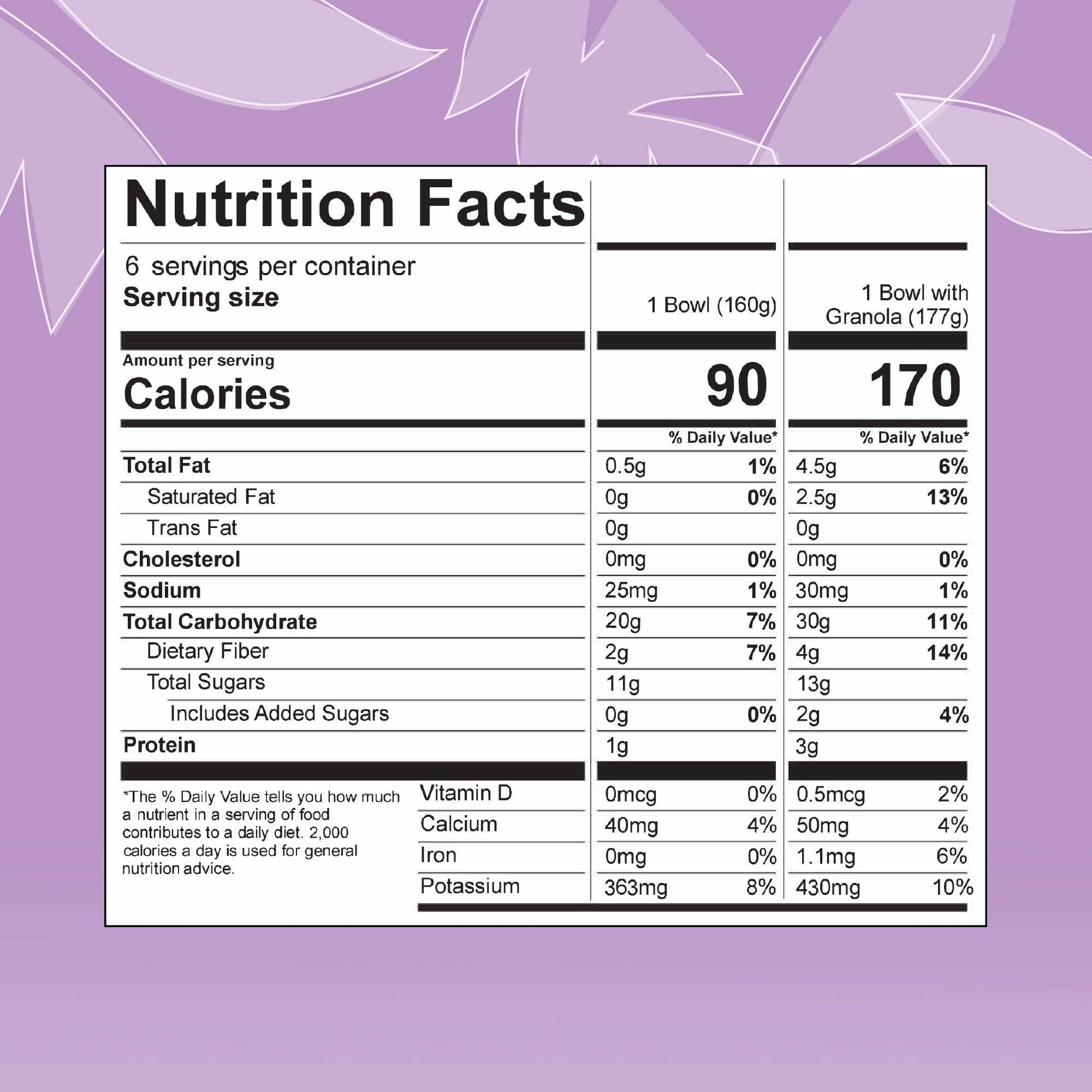 Açai Bowls with Fruit & Granola – Copa Life